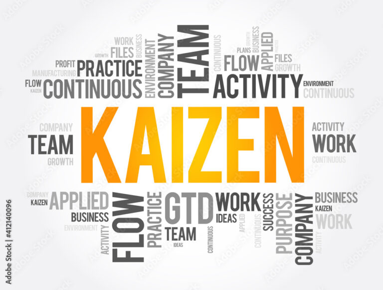 Adopción de Kaizen y el Círculo de Deming en Inwork Consultores ...